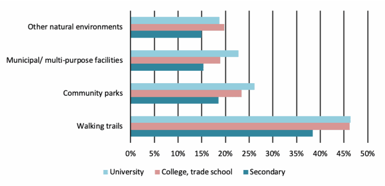 Community settings for sport, physical activity, and recreation ...